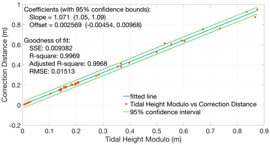Improving the Positioning Accuracy of Satellite-Borne GNSS-R Specular ...