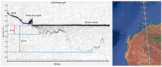 Validation of ICESat-2 ATLAS Bathymetry and Analysis of ATLAS’s ...