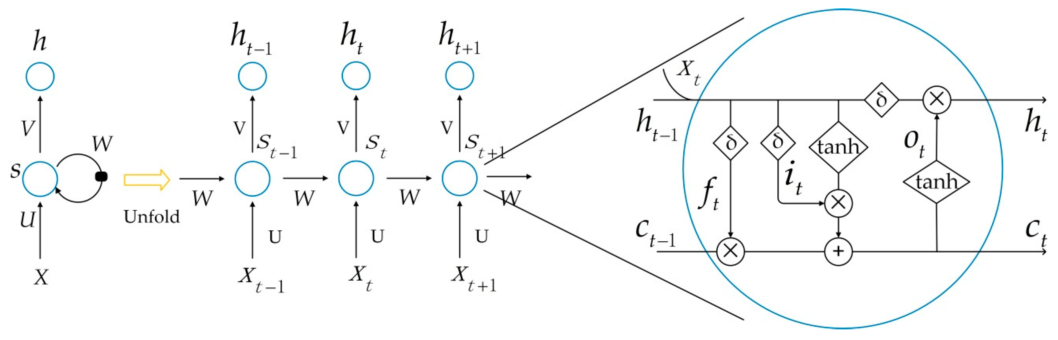 Long Time Series Land Cover Classification in China from 1982 to 2015 ...