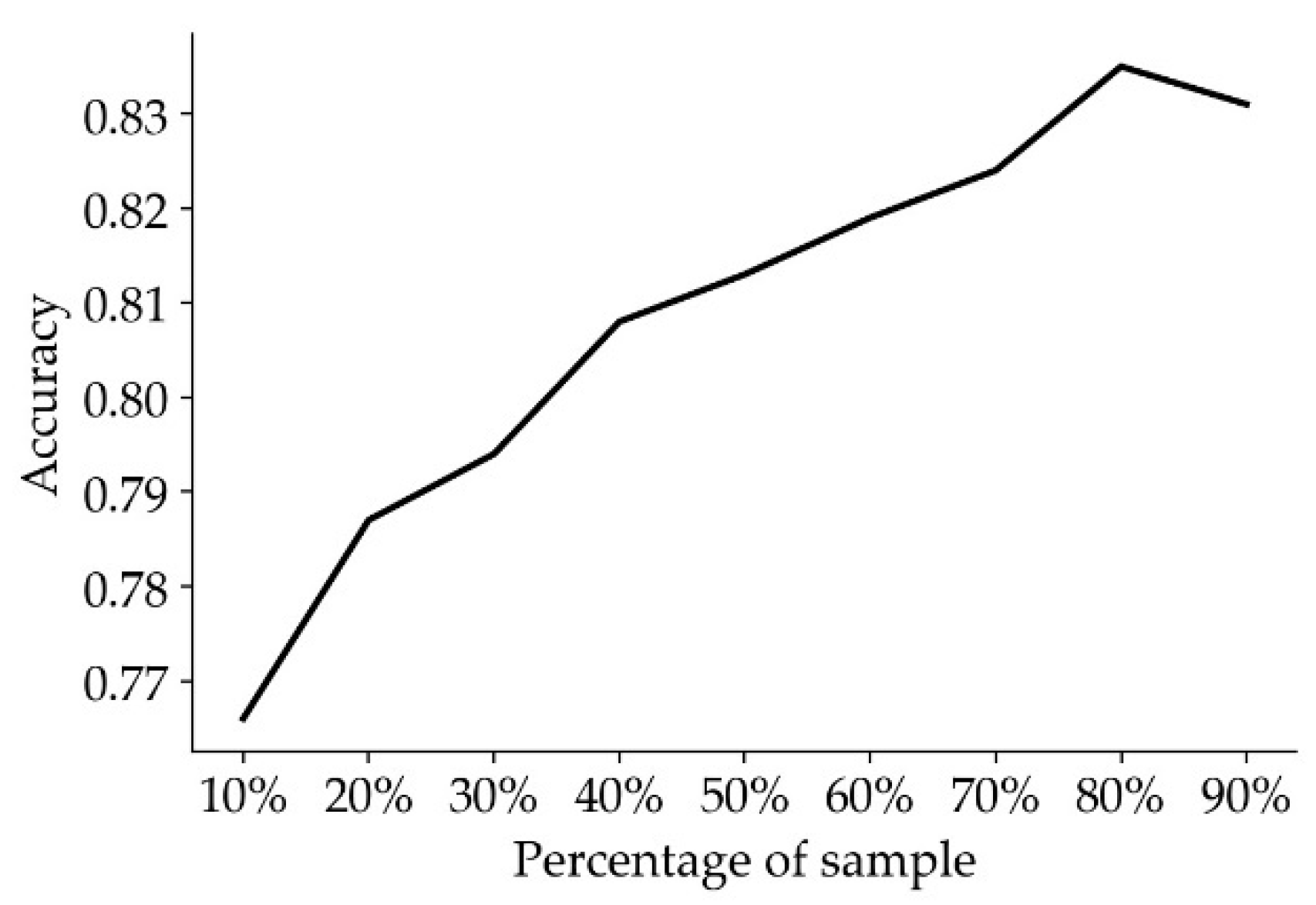 Long Time Series Land Cover Classification in China from 1982 to 2015 ...