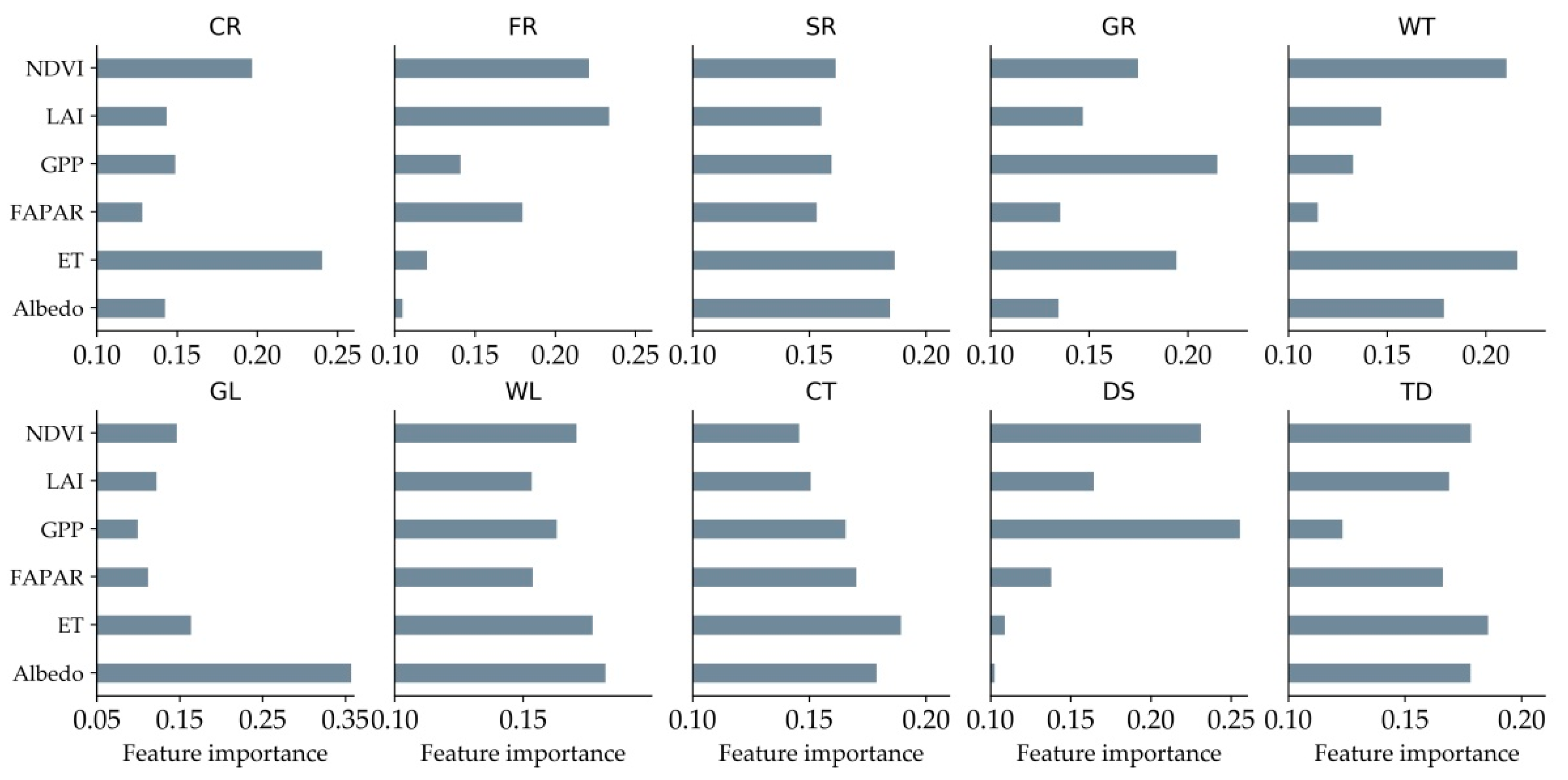 Long Time Series Land Cover Classification in China from 1982 to 2015 ...