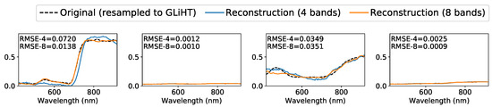 Remote Sensing | Special Issue : Multispectral Image Acquisition ...