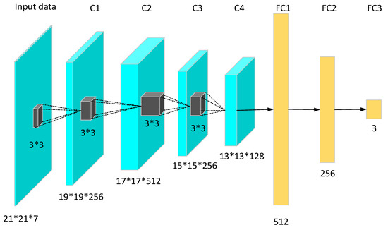 Water-Quality Classification of Inland Lakes Using Landsat8 Images by ...