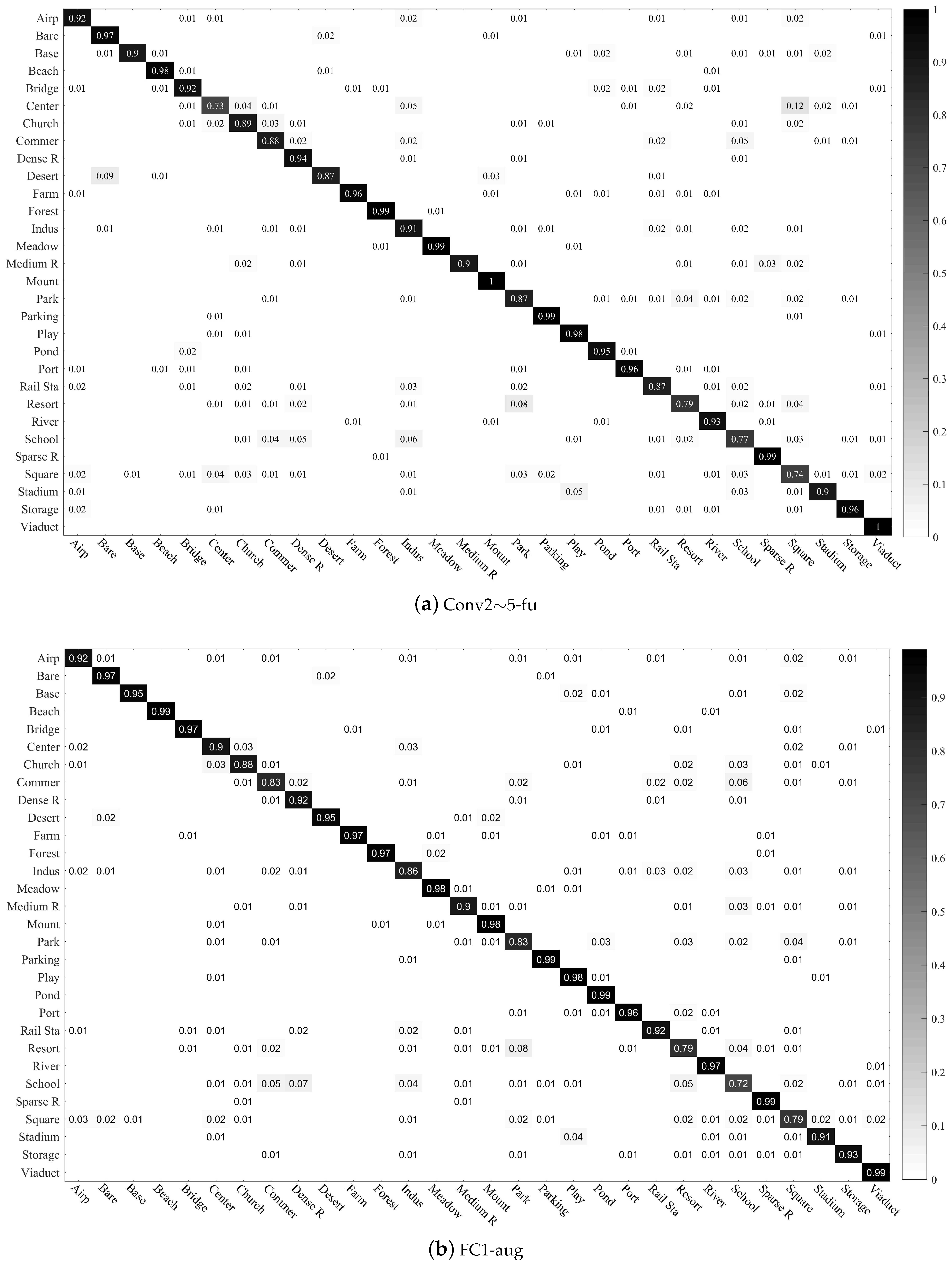 Remote Sensing Free Full Text Combing Triple Part Features Of Convolutional Neural Networks