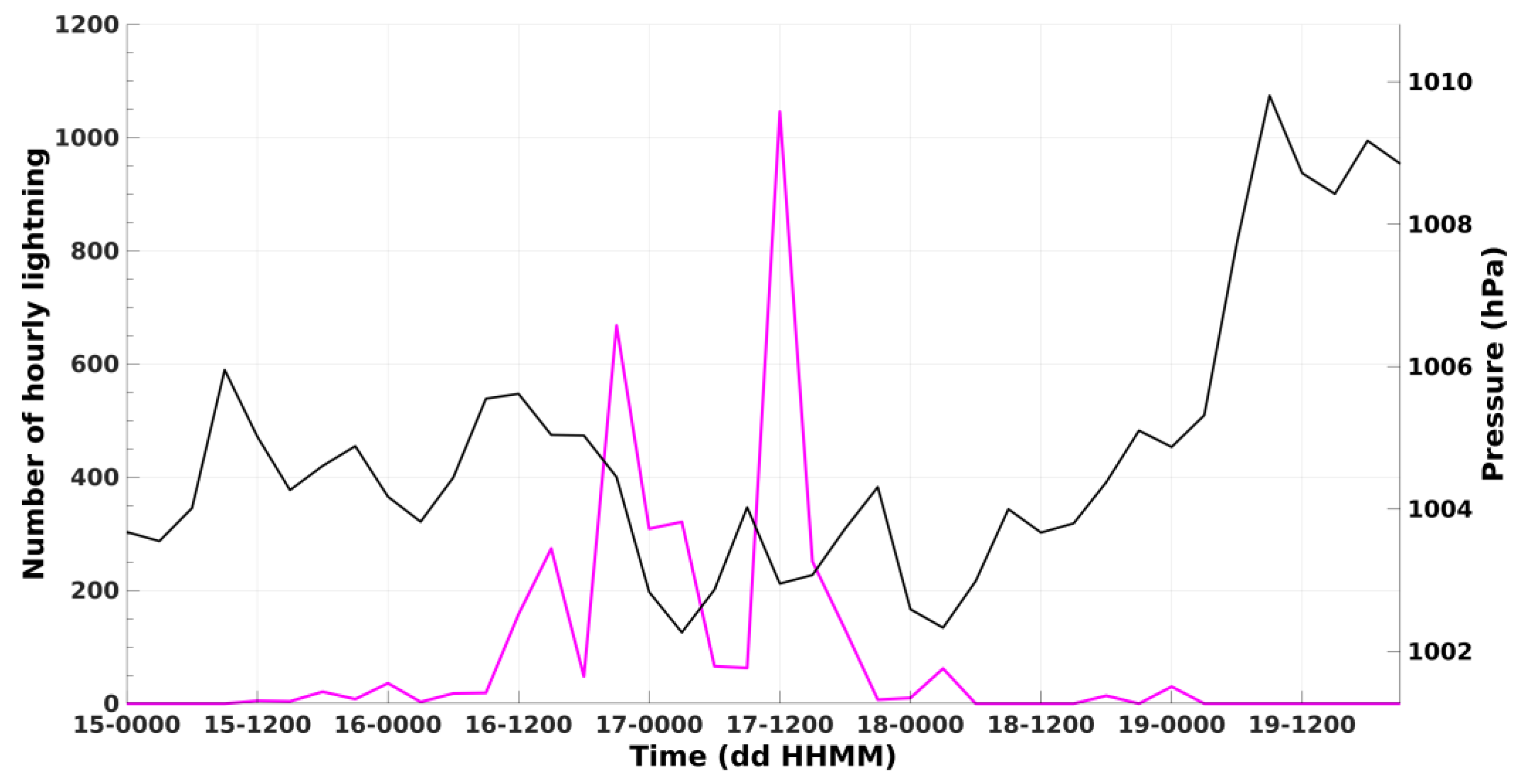 The Precipitation Structure of the Mediterranean Tropical-Like Cyclone ...
