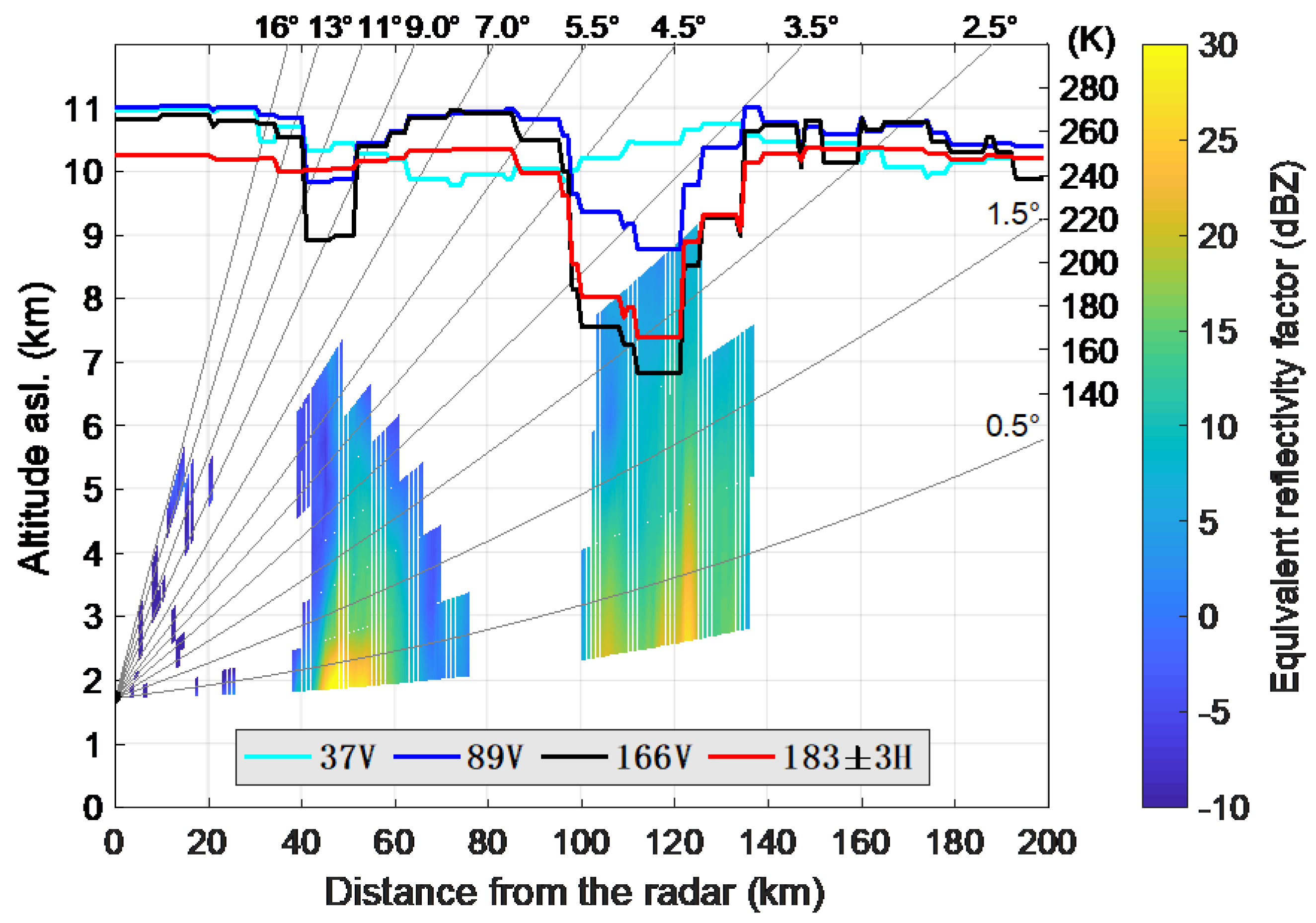 The Precipitation Structure of the Mediterranean Tropical-Like Cyclone ...
