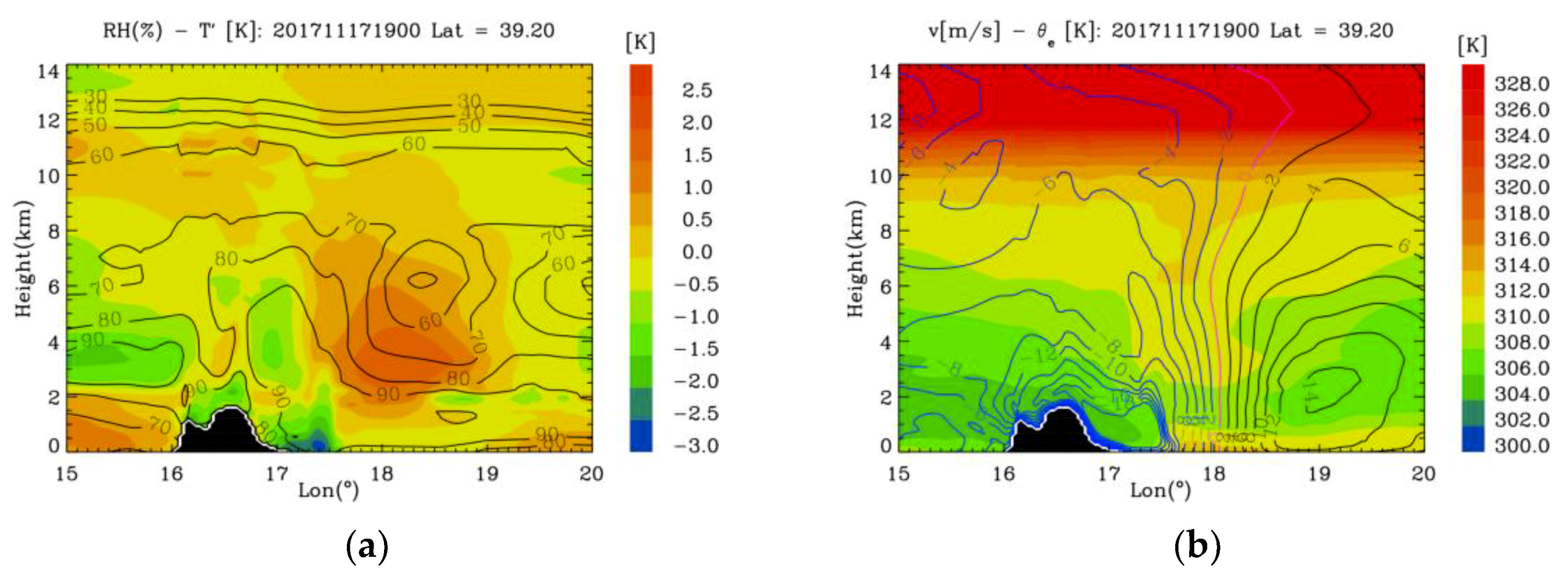 The Precipitation Structure of the Mediterranean Tropical-Like Cyclone ...