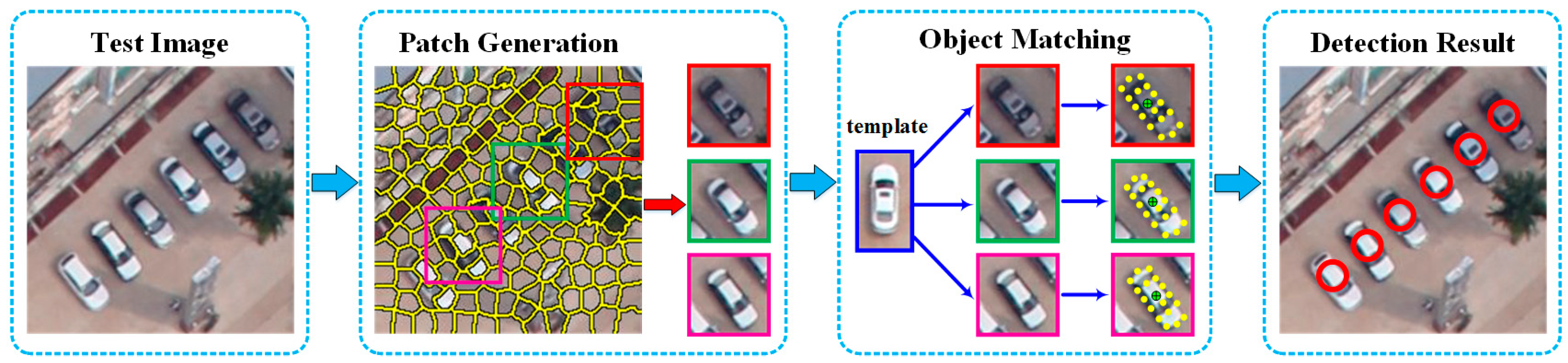 Affine-Function Transformation-Based Object Matching for Vehicle ...
