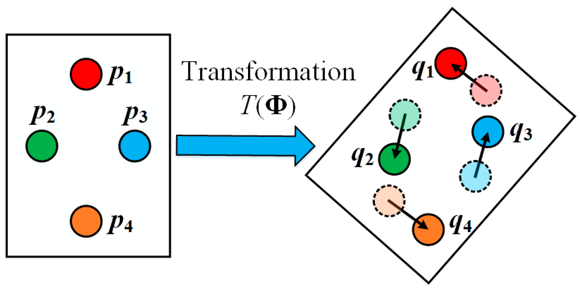 Affine-Function Transformation-Based Object Matching for Vehicle ...