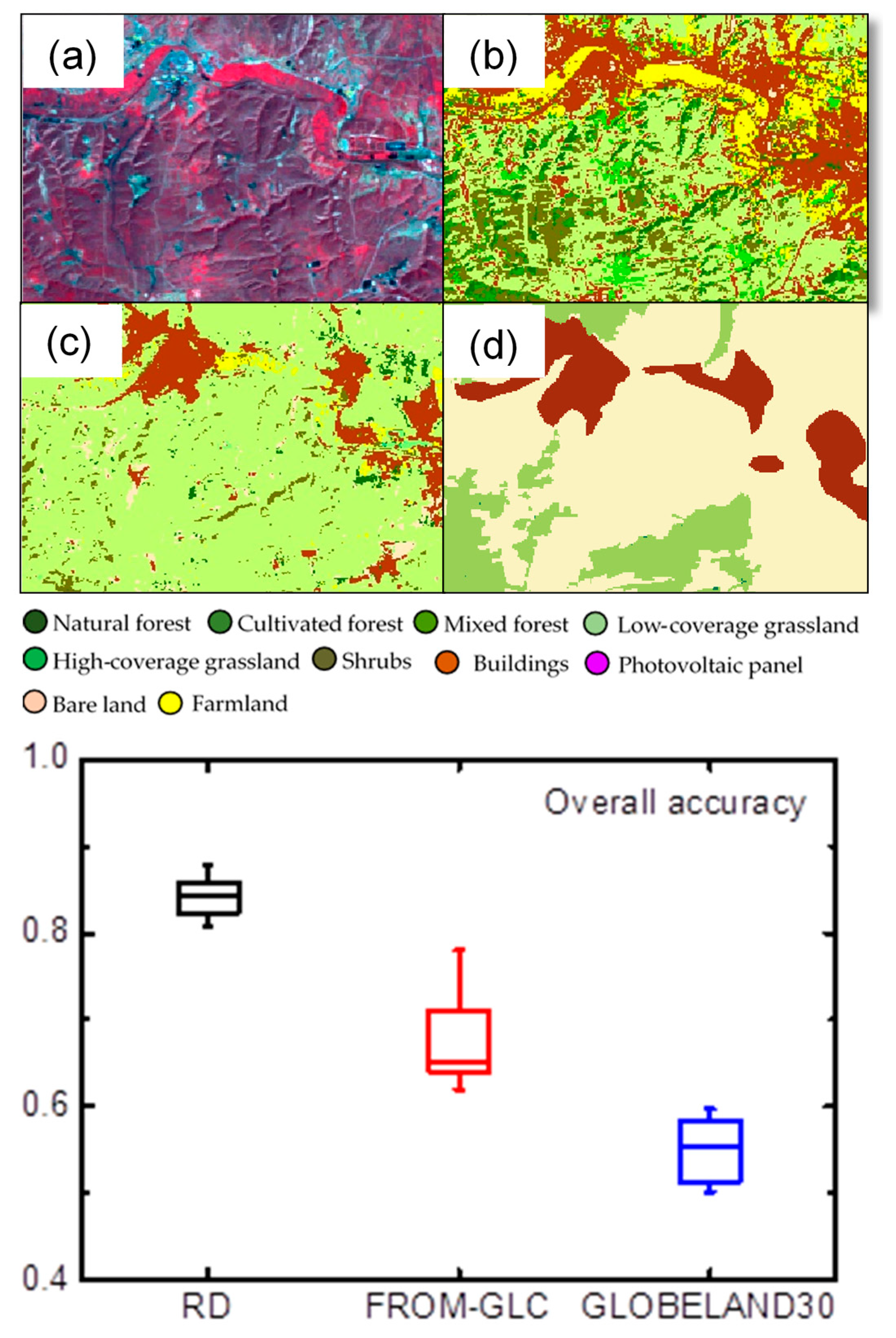 Tracking the Land Use/Land Cover Change in an Area with Underground ...