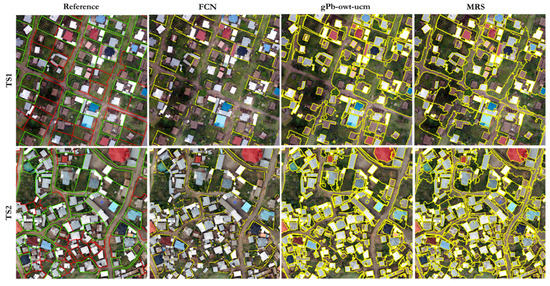 Deep Fully Convolutional Networks for Cadastral Boundary Detection from UAV Images