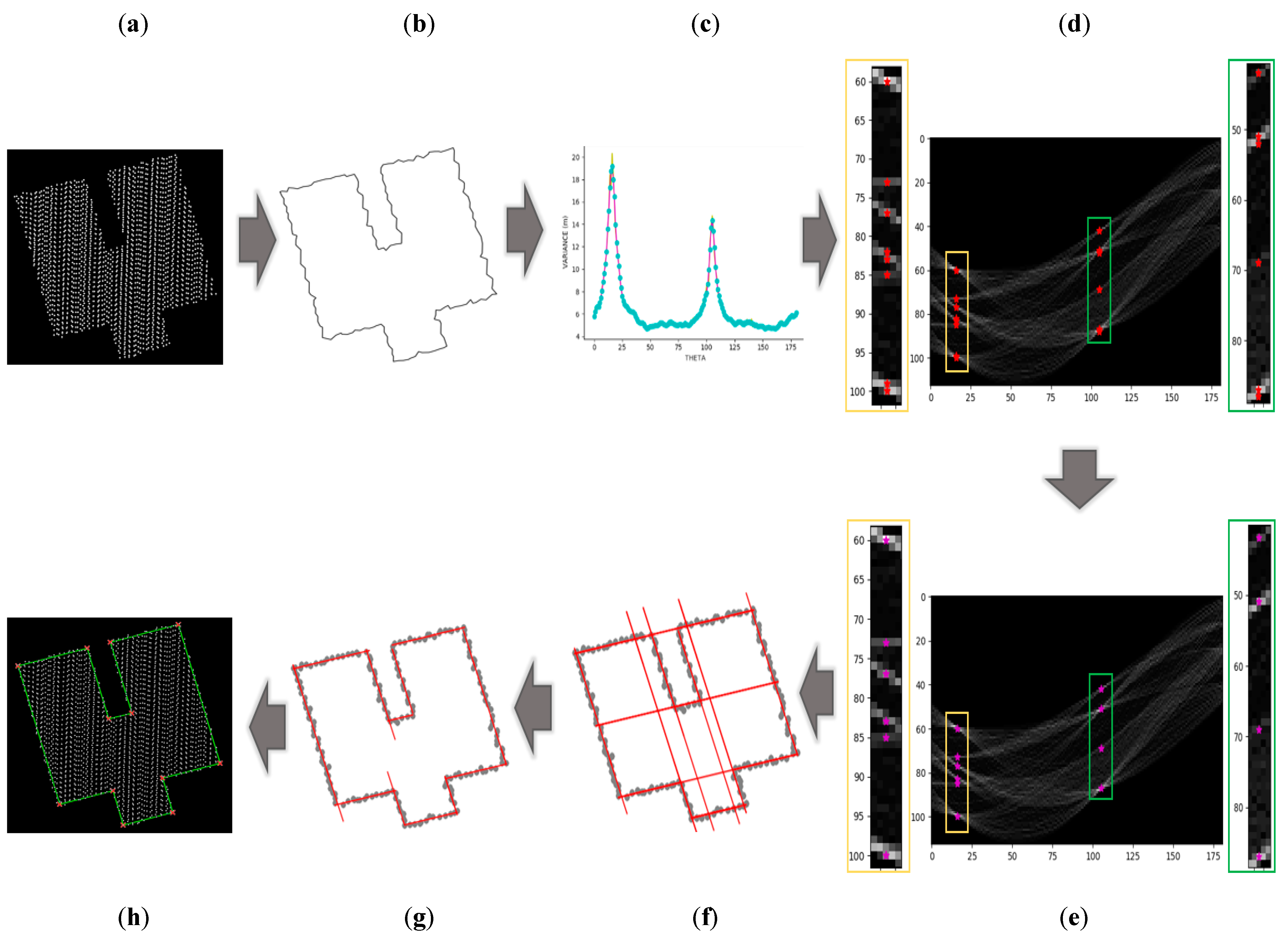 Automatic Building Outline Extraction from ALS Point Clouds by Ordered Points Aided Hough Transform