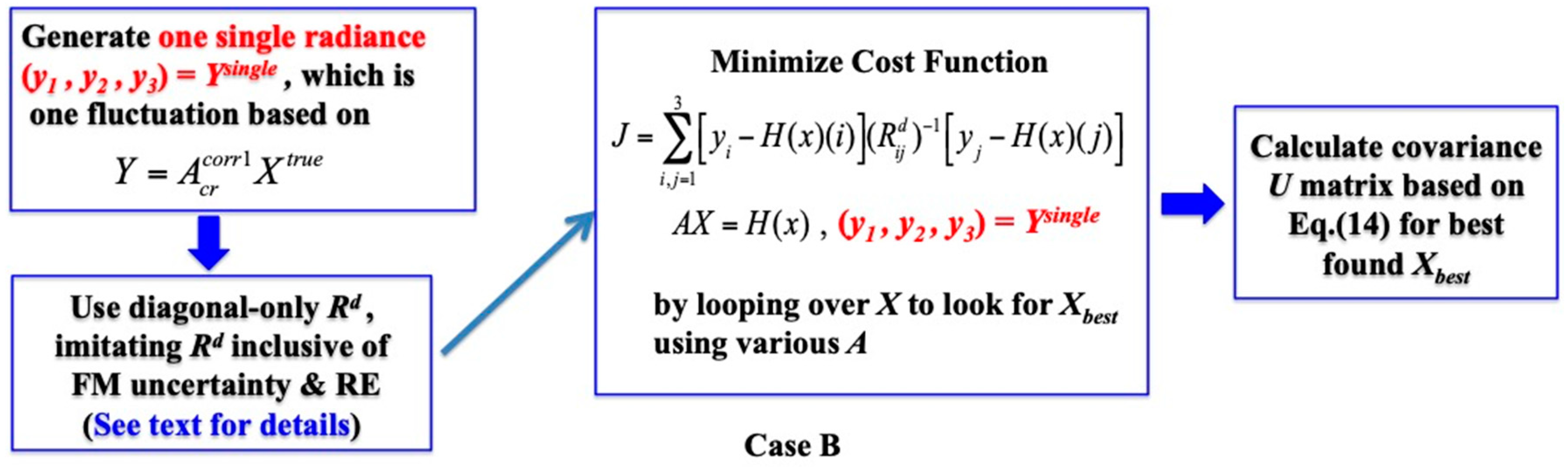 Towards a Data-Derived Observation Error Covariance Matrix for Satellite Measurements