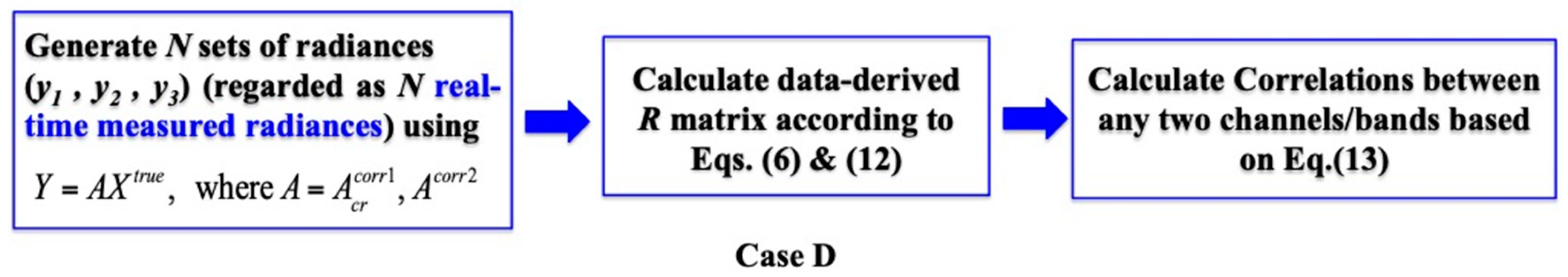 Towards a Data-Derived Observation Error Covariance Matrix for ...