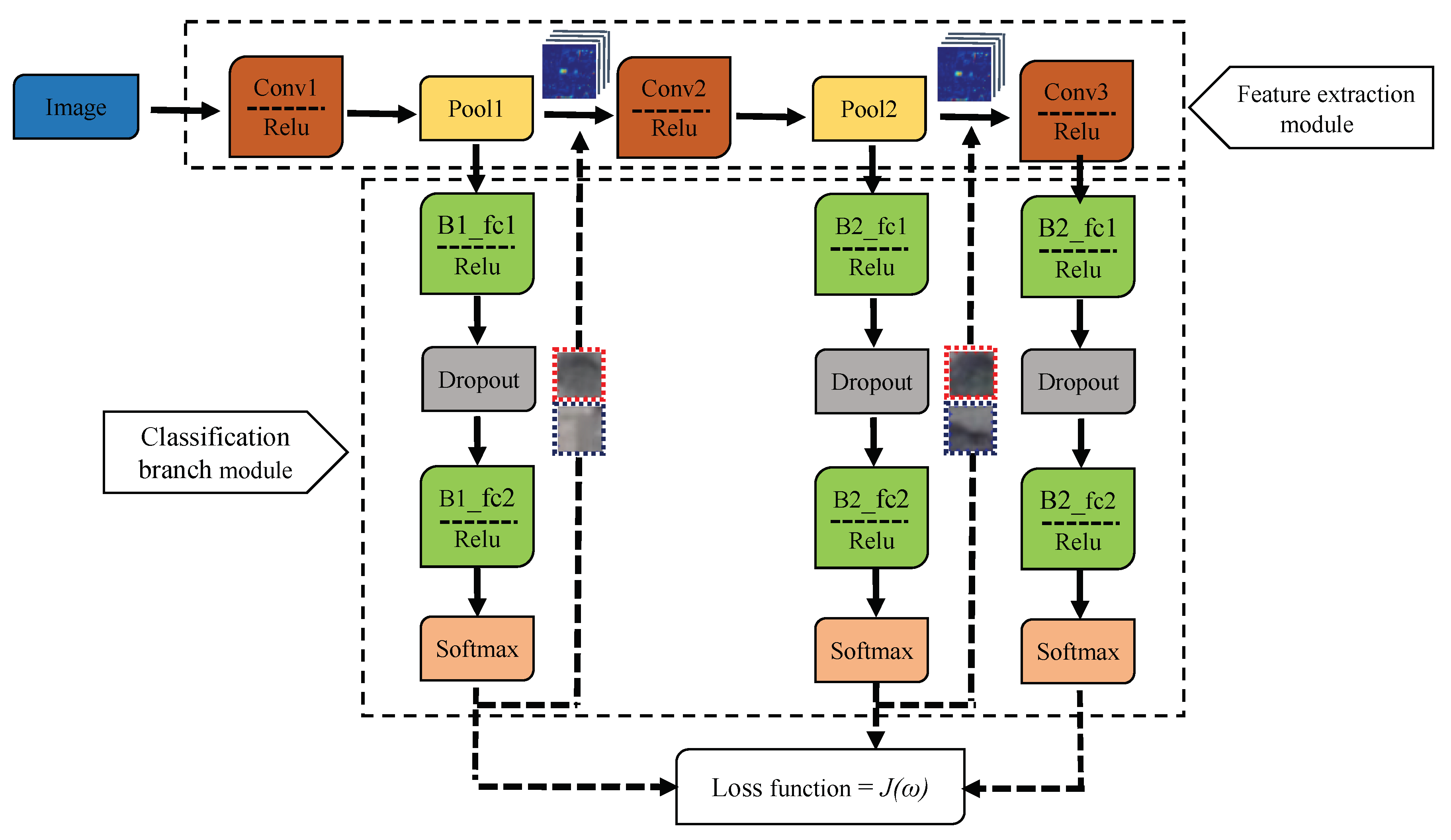 Progressive Cascaded Convolutional Neural Networks for Single Tree Detection with Google Earth ...
