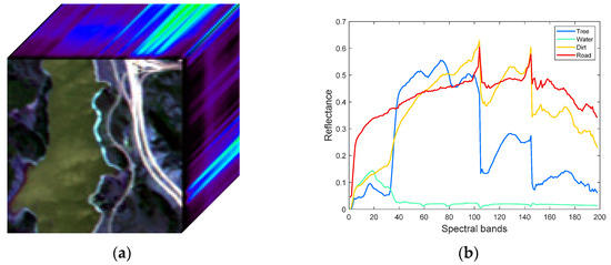 A Novel Hyperspectral Endmember Extraction Algorithm Based on Online Robust Dictionary Learning