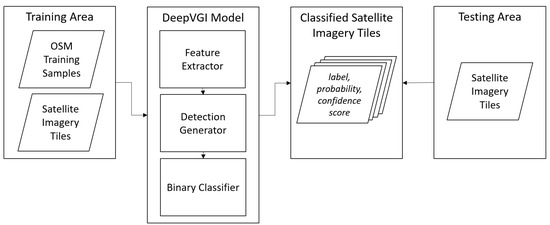Mapping Human Settlements with Higher Accuracy and Less Volunteer ...