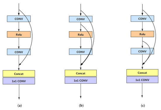 Deep Residual Squeeze and Excitation Network for Remote Sensing Image Super-Resolution