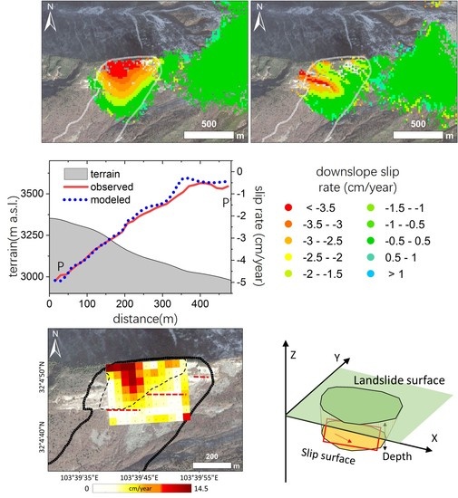 Remote Sensing | Special Issue : Remote Sensing of Landslides II