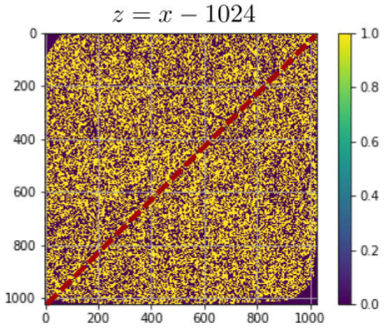 Remote Sensing | Free Full-Text | Deep Learning for Soil and Crop ...