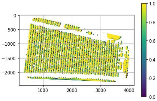 Remote Sensing | Free Full-Text | Deep Learning for Soil and Crop ...