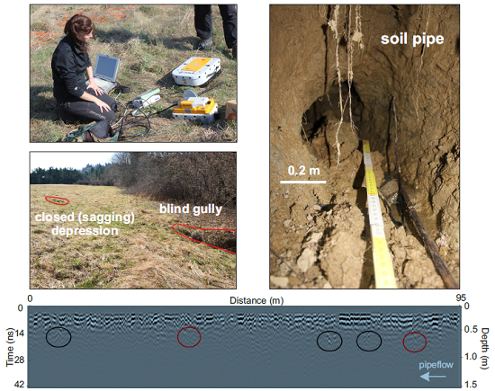 Remote Sensing | Free Full-Text | Detection of Soil Pipes Using Ground ...