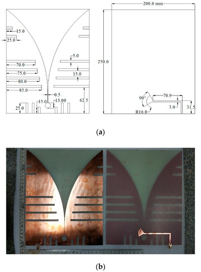Design and Analysis of a UWB MIMO Radar System with Miniaturized ...