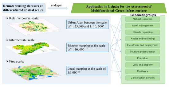 Remote Sensing Special Issue Remote Sensing Based Urban Planning