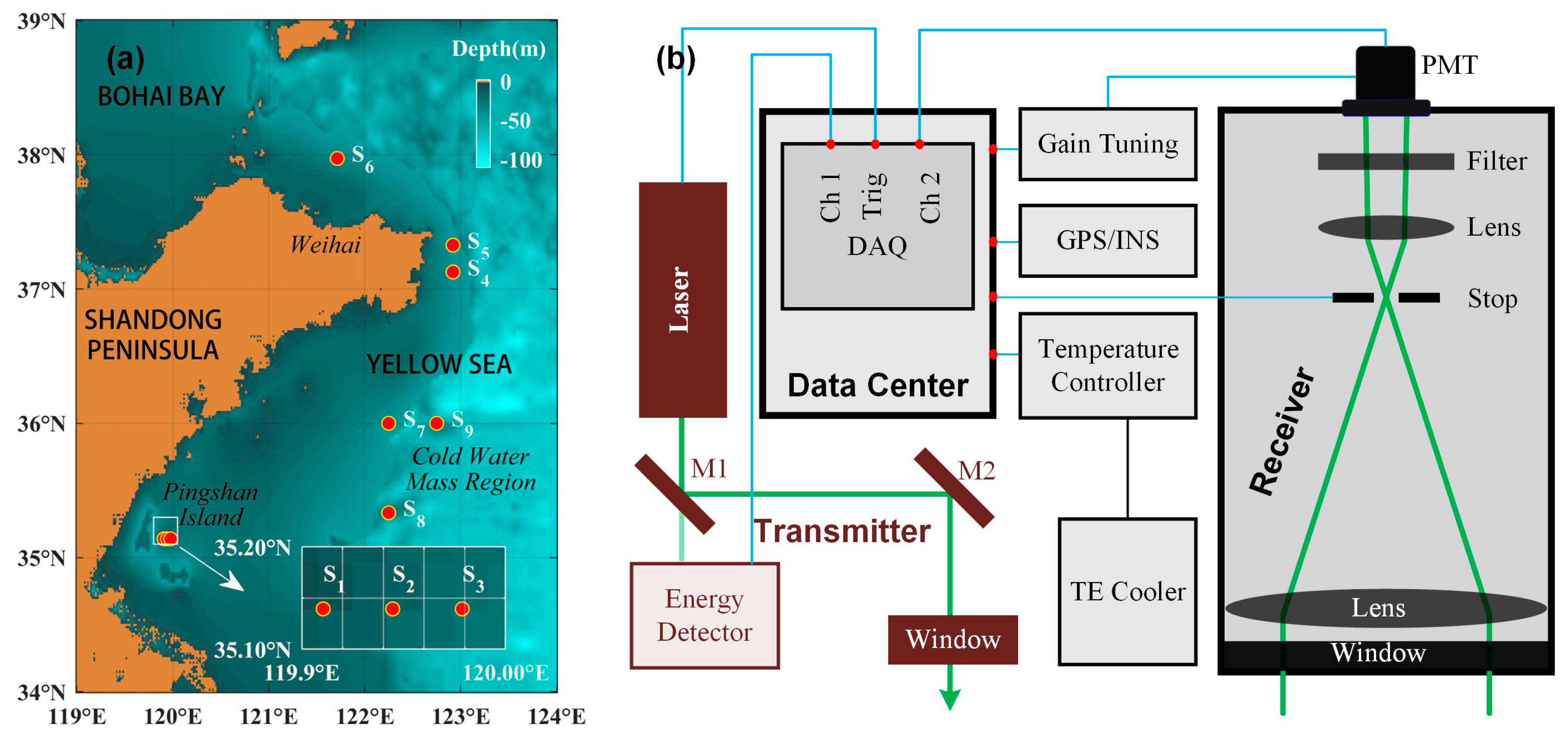 Validation of the Analytical Model of Oceanic Lidar Returns: Comparisons with Monte Carlo ...