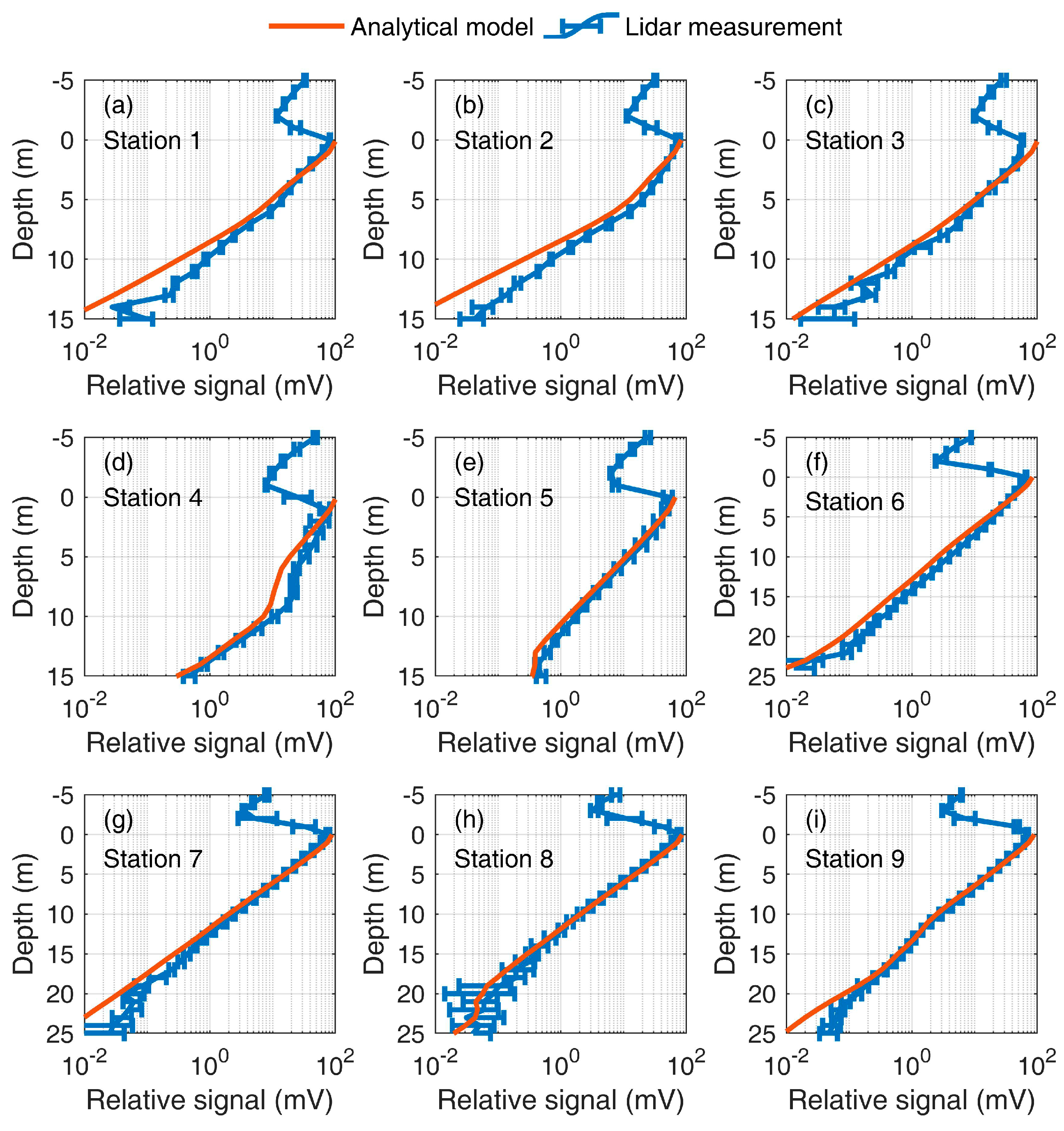 Remote Sensing | Free Full-Text | Validation of the Analytical Model of Oceanic Lidar Returns ...