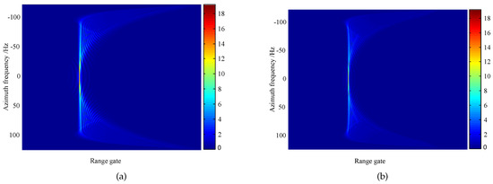 An Improved Generalized Chirp Scaling Algorithm Based on Lagrange Inversion Theorem for High ...