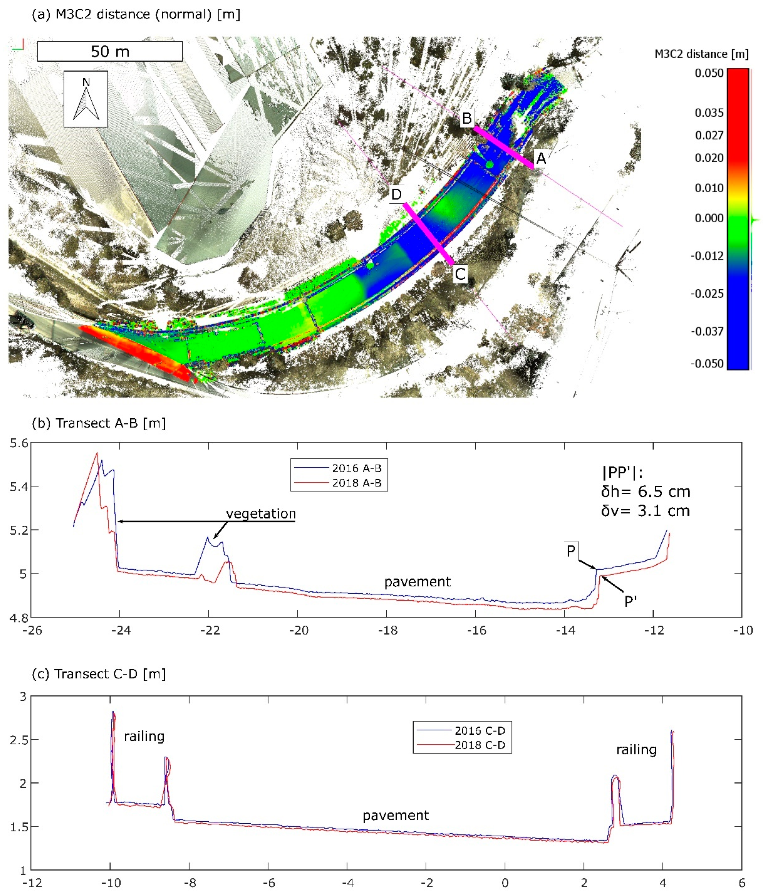 Multi-Source Data Integration to Investigate a Deep-Seated Landslide ...