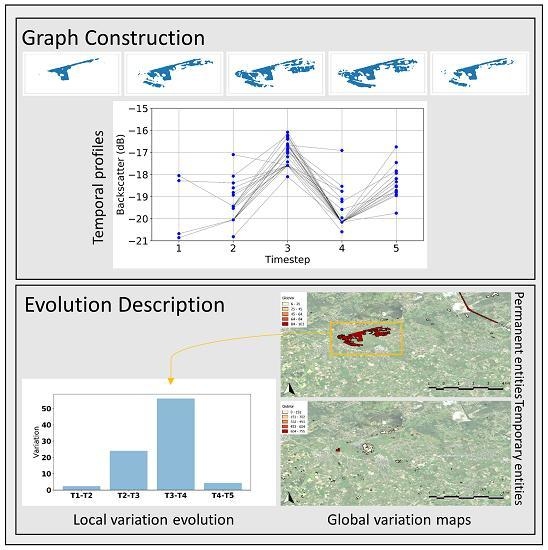 Remote Sensing | Free Full-Text | Object-Based Flood Analysis Using a Graph-Based Representation