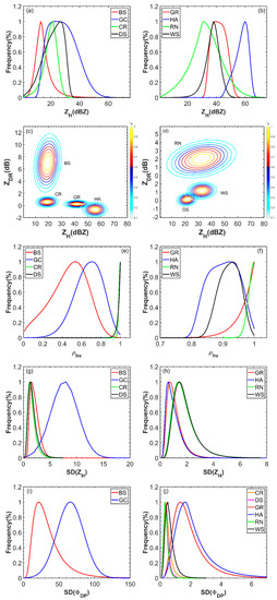 A Bayesian Hydrometeor Classification Algorithm for C-Band Polarimetric Radar