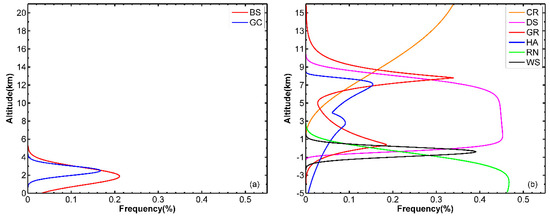 A Bayesian Hydrometeor Classification Algorithm for C-Band Polarimetric Radar