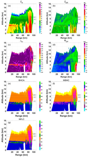 A Bayesian Hydrometeor Classification Algorithm For C Band Polarimetric Radar