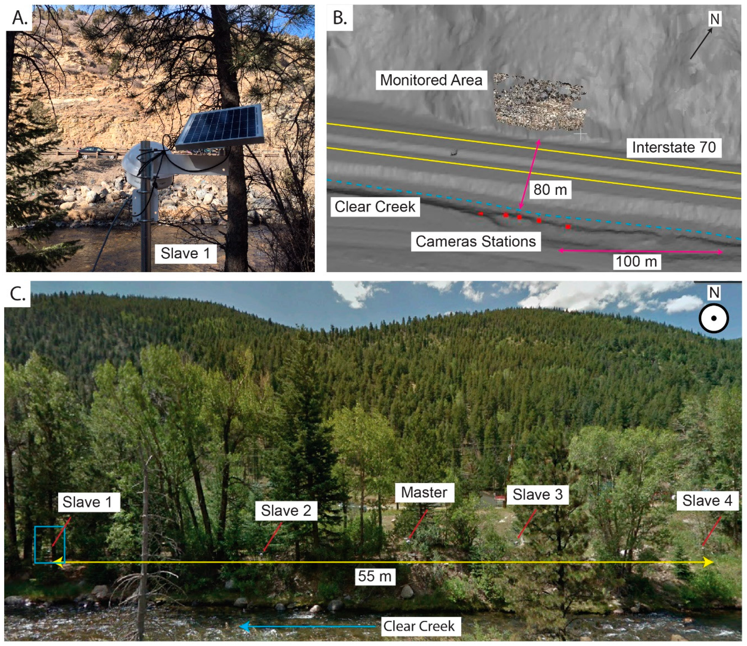 Remote Sensing Free Full Text Development And Optimization Of An Automated Fixed Location