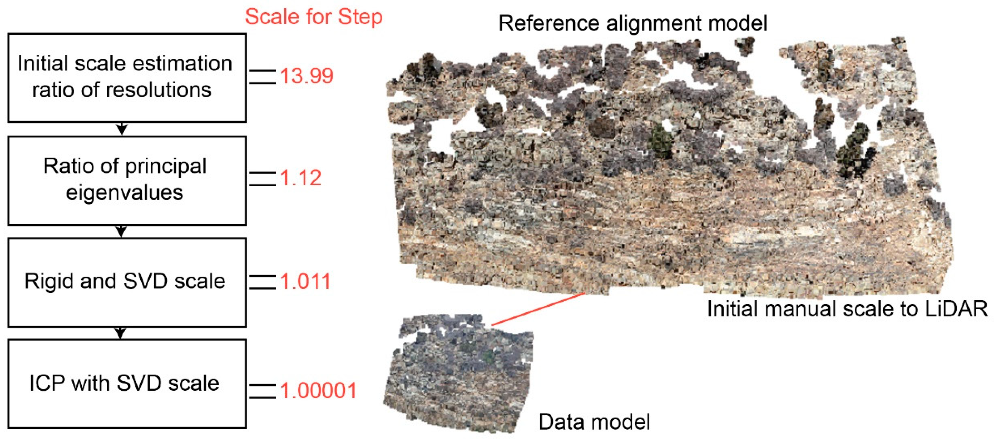 Remote Sensing Free Full Text Development And Optimization Of An Automated Fixed Location