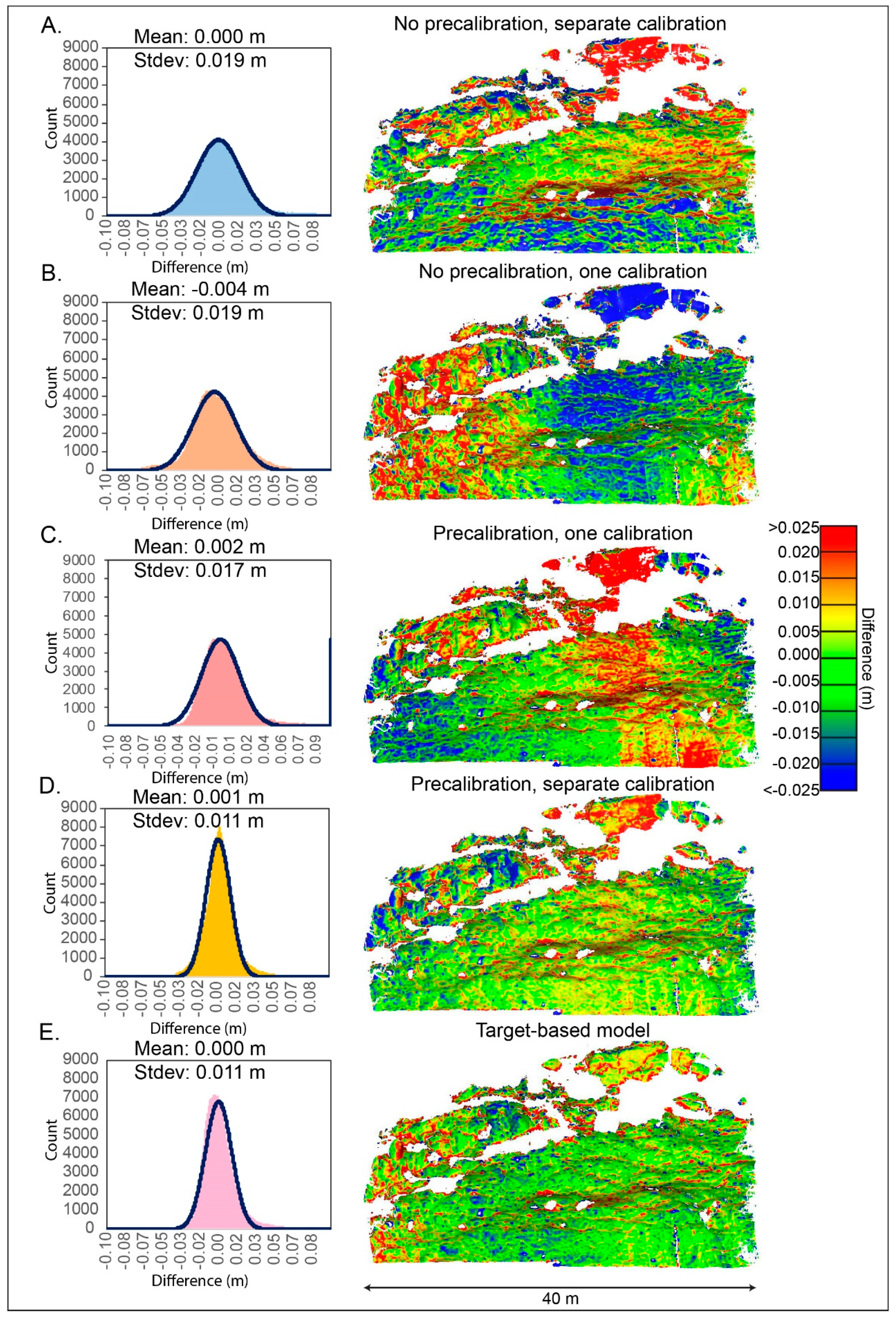 Remote Sensing Free Full Text Development And Optimization Of An Automated Fixed Location