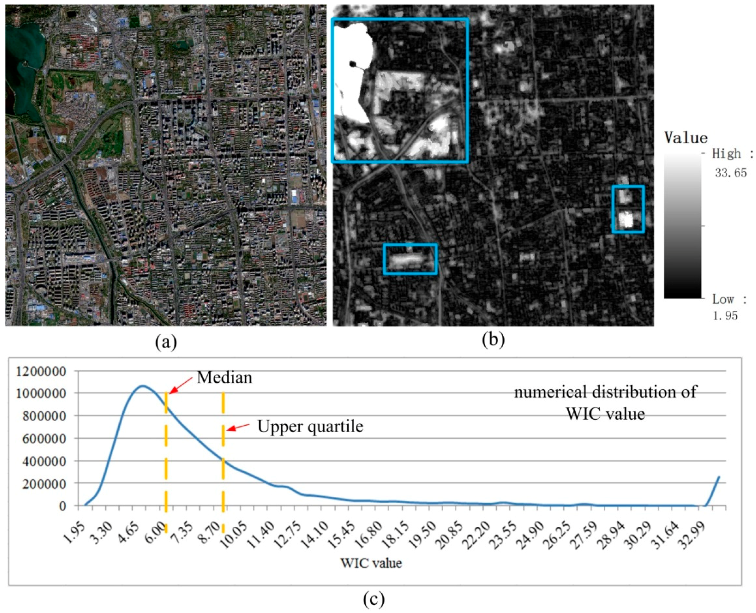 Context-Enabled Extraction of Large-Scale Urban Functional Zones from Very-High-Resolution ...