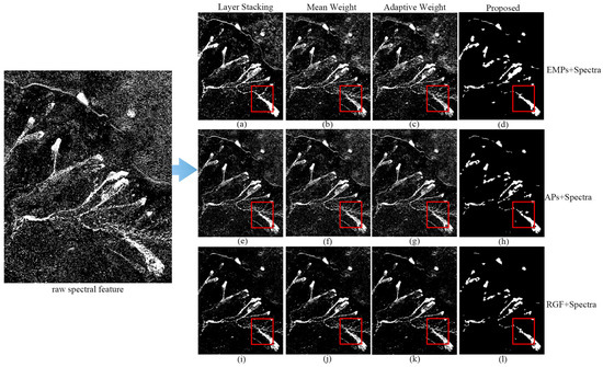 Spatial–Spectral Feature Fusion Coupled with Multi-Scale Segmentation Voting Decision for ...