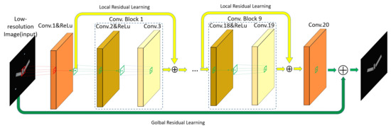 Single Space Object Image Denoising and Super-Resolution Reconstructing Using Deep Convolutional ...