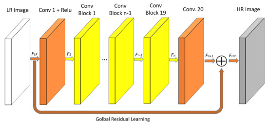 Single Space Object Image Denoising and Super-Resolution Reconstructing Using Deep Convolutional ...