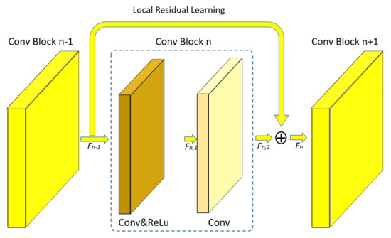 Single Space Object Image Denoising and Super-Resolution Reconstructing Using Deep Convolutional ...