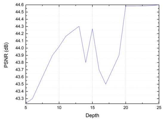 Single Space Object Image Denoising and Super-Resolution Reconstructing Using Deep Convolutional ...