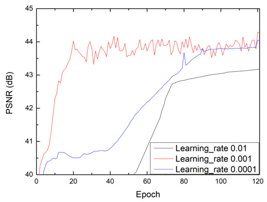 Single Space Object Image Denoising and Super-Resolution Reconstructing Using Deep Convolutional ...