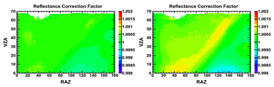 CLARREO Pathfinder/VIIRS Intercalibration: Quantifying the Polarization ...