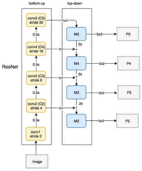 Oceanic Mesoscale Eddy Detection Method Based on Deep Learning