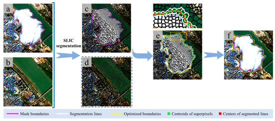 Remote Sensing | Free Full-Text | Thick Cloud Removal in High ...