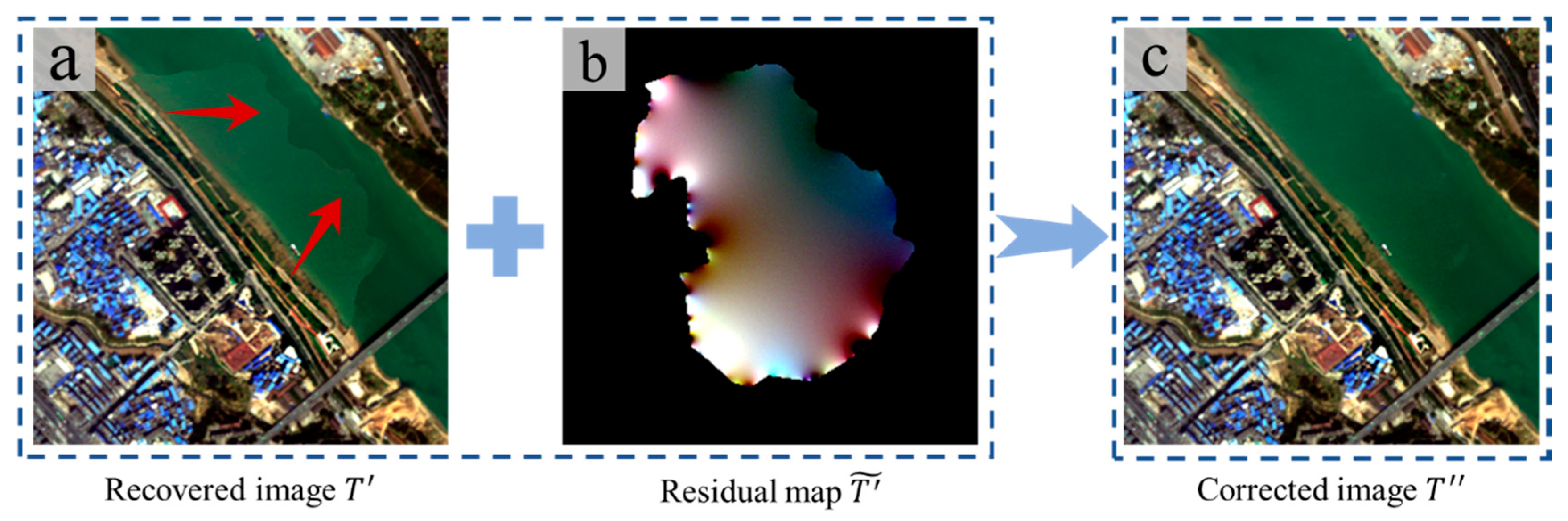 Remote Sensing | Free Full-Text | Thick Cloud Removal in High ...